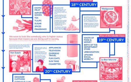 SDM Design + Management | MS in Strategic Design and Management ...