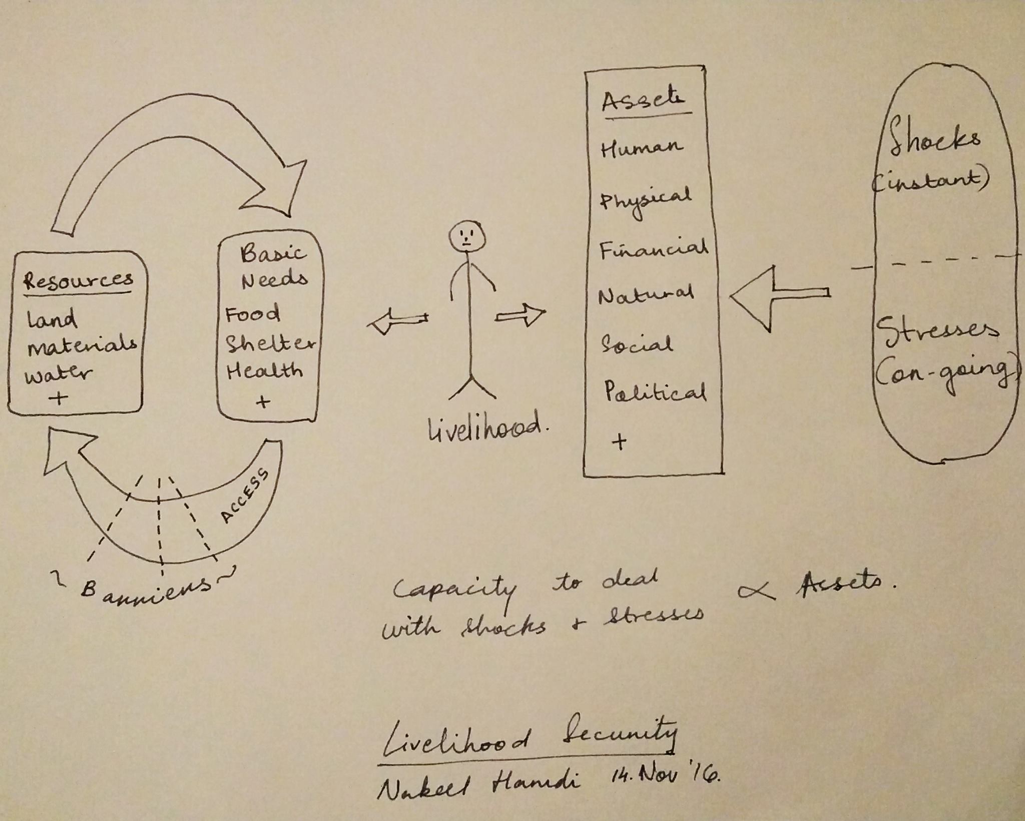 Design as an enabling tool - Transdisciplinary Design