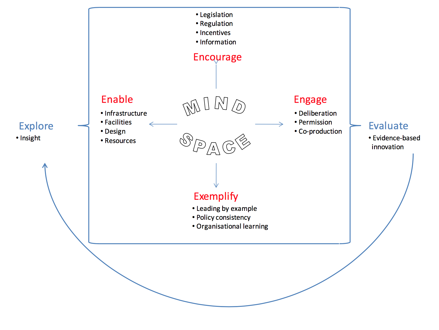 Cracking Open the Implications Behind Behavioral Design ...